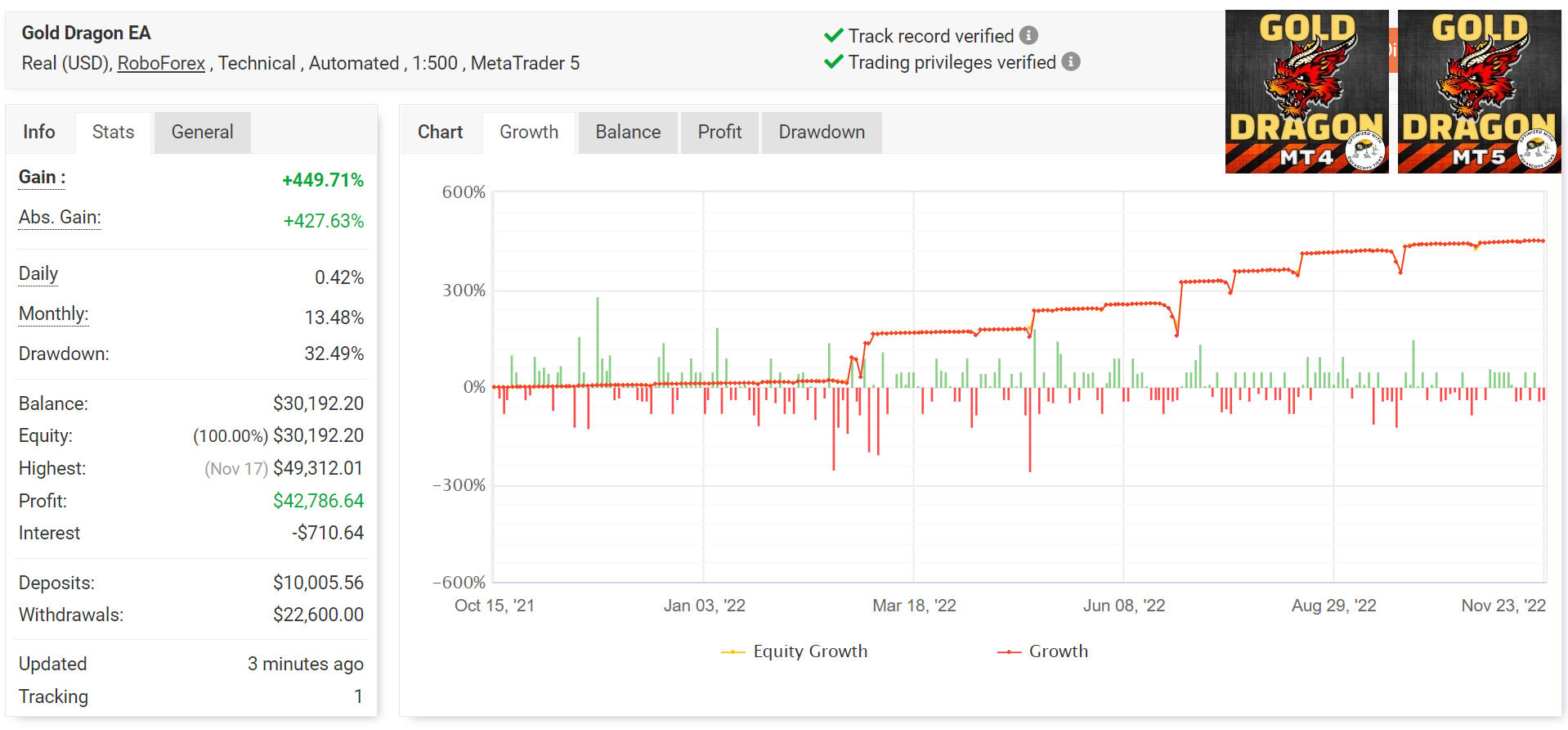 Gold Dragon MT4 - Robomarket