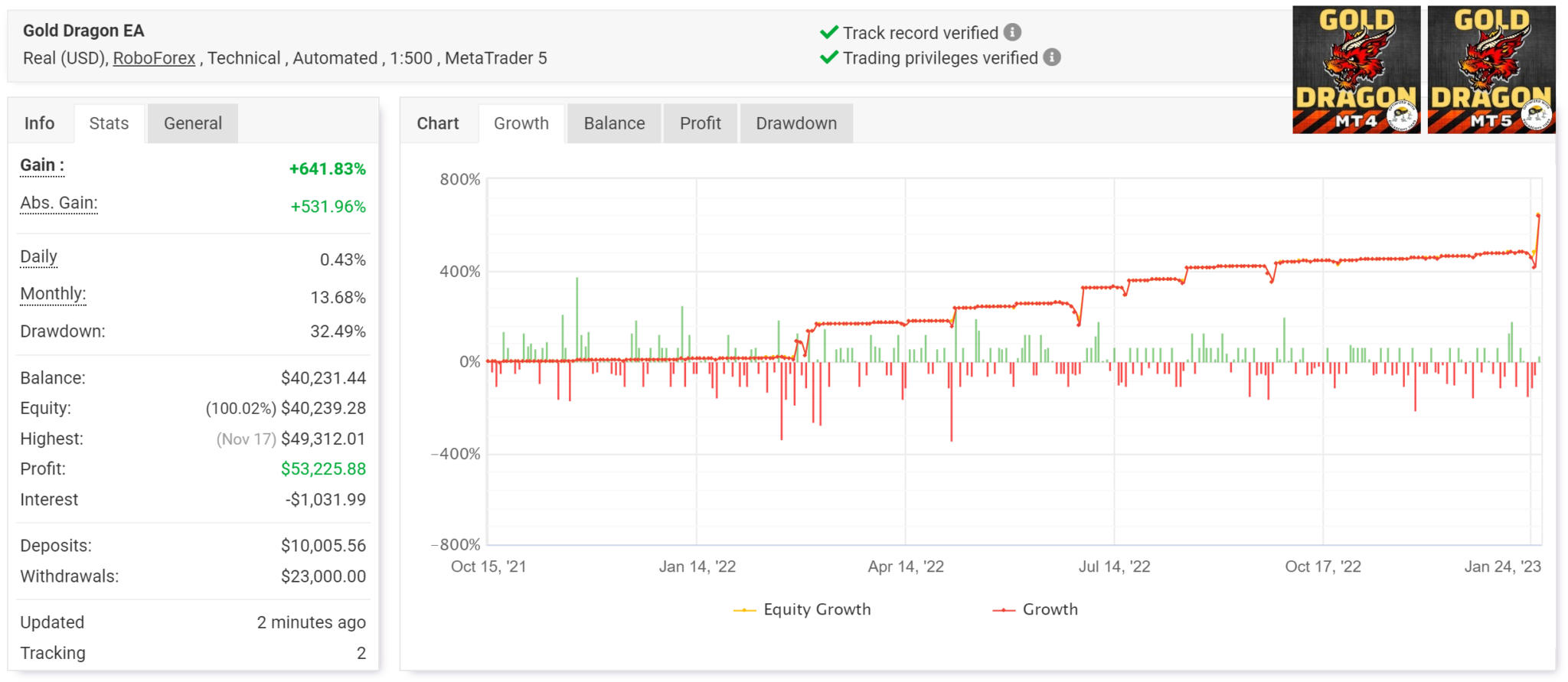 Gold Dragon MT4 - Robomarket