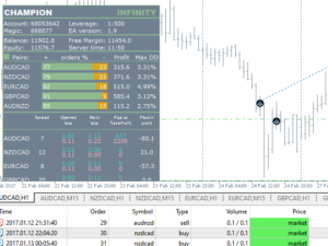 Champion MT4 - Robomarket.org