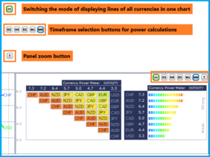 Currency Power Meter MT4 - Robomarket.org