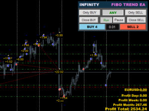 FIBO Trend EA MT4 v1.9 - Robomarket.org