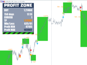 Profit Zone PRO MT5 - Robomarket.org