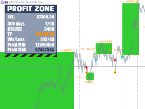 Profit Zone PRO MT4 - Robomarket.org