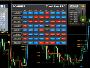 Scanner Trend Line PRO MT5 - Robomarket.org