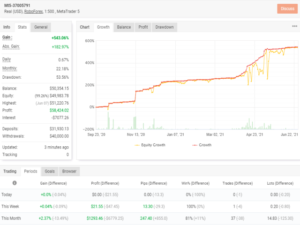 TrendLine Revolution MT4 - Robomarket.org