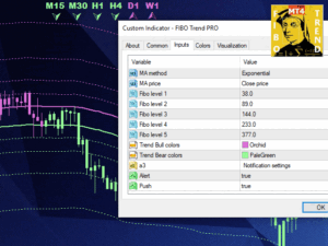 FIBO Trend PRO MT4 - Robomarket.org